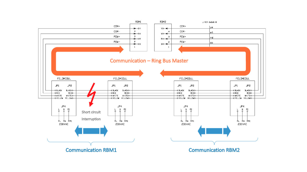 The system | RingBus Americas