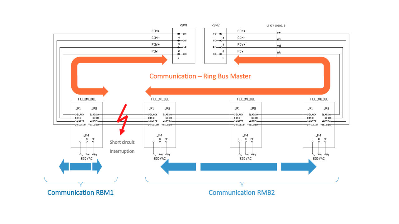 The system | RingBus Americas